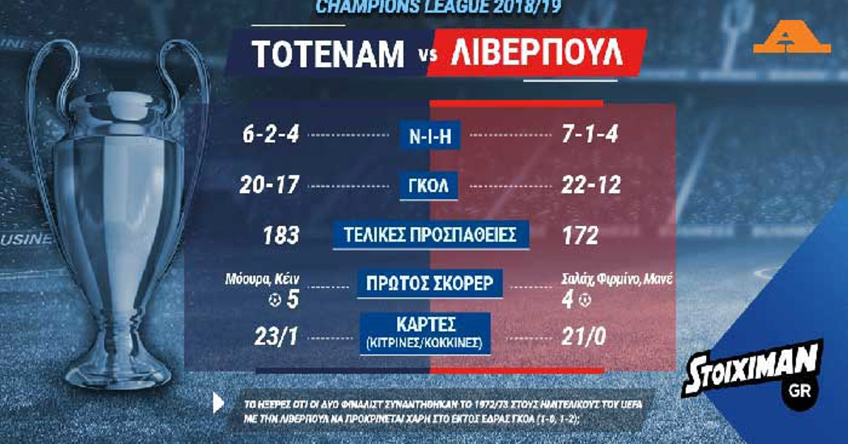 Fantasy τουρνουά και στον τελικό του Champions League! | προγνωστικά ...